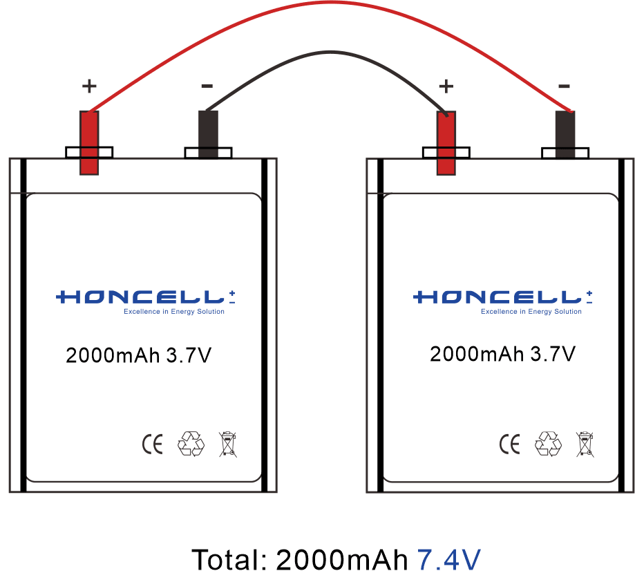 lithium battery terminology | Honcell